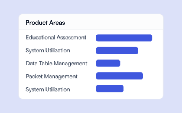 Decoding ICE Scoring Prioritization Model | Zeda.io
